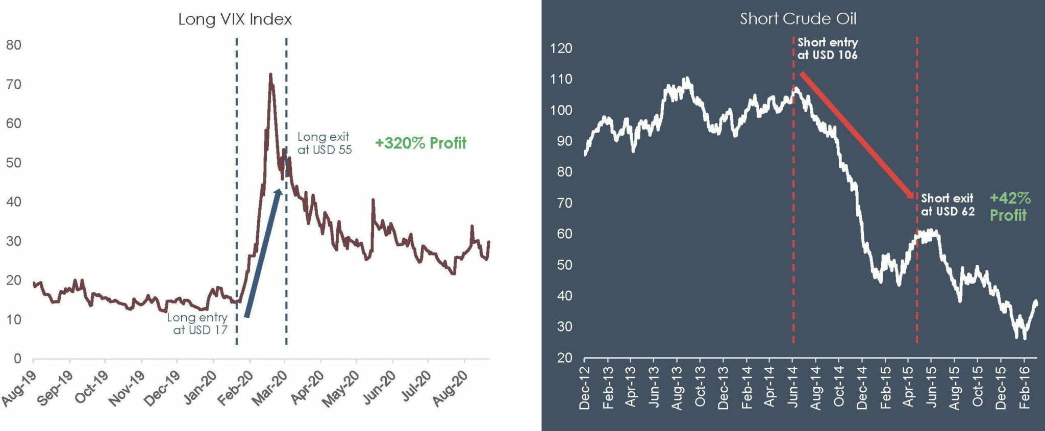 Trend Following Performance: Huge Returns